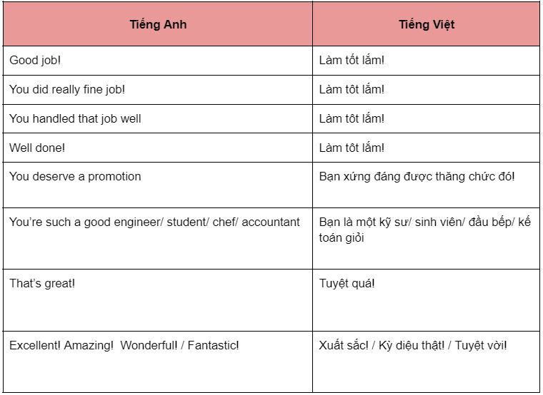 Khám phá những lời khen ý nghĩa nhất bằng tiếng Anh